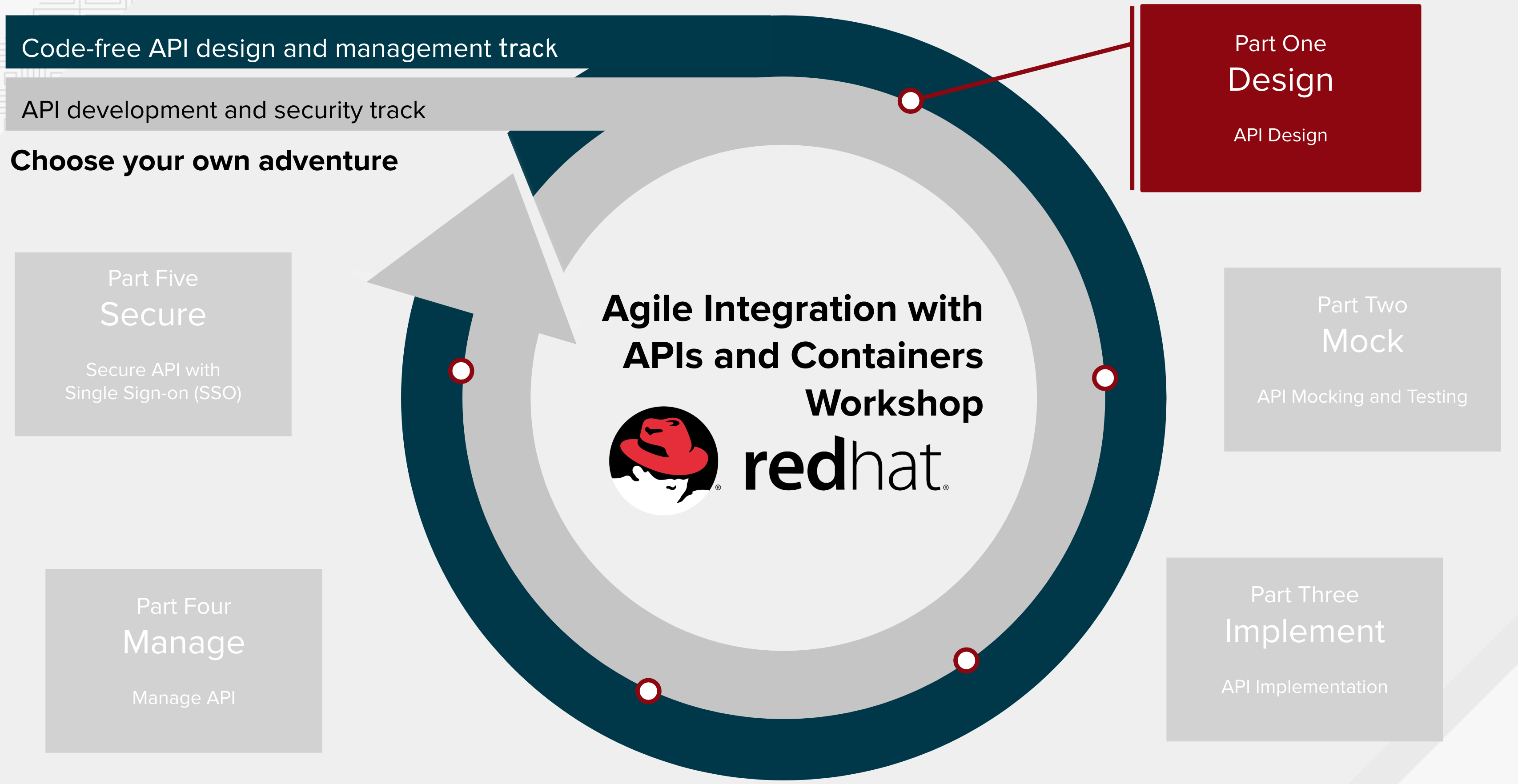 Lab 01 - API Design | Red Hat | Public Sector